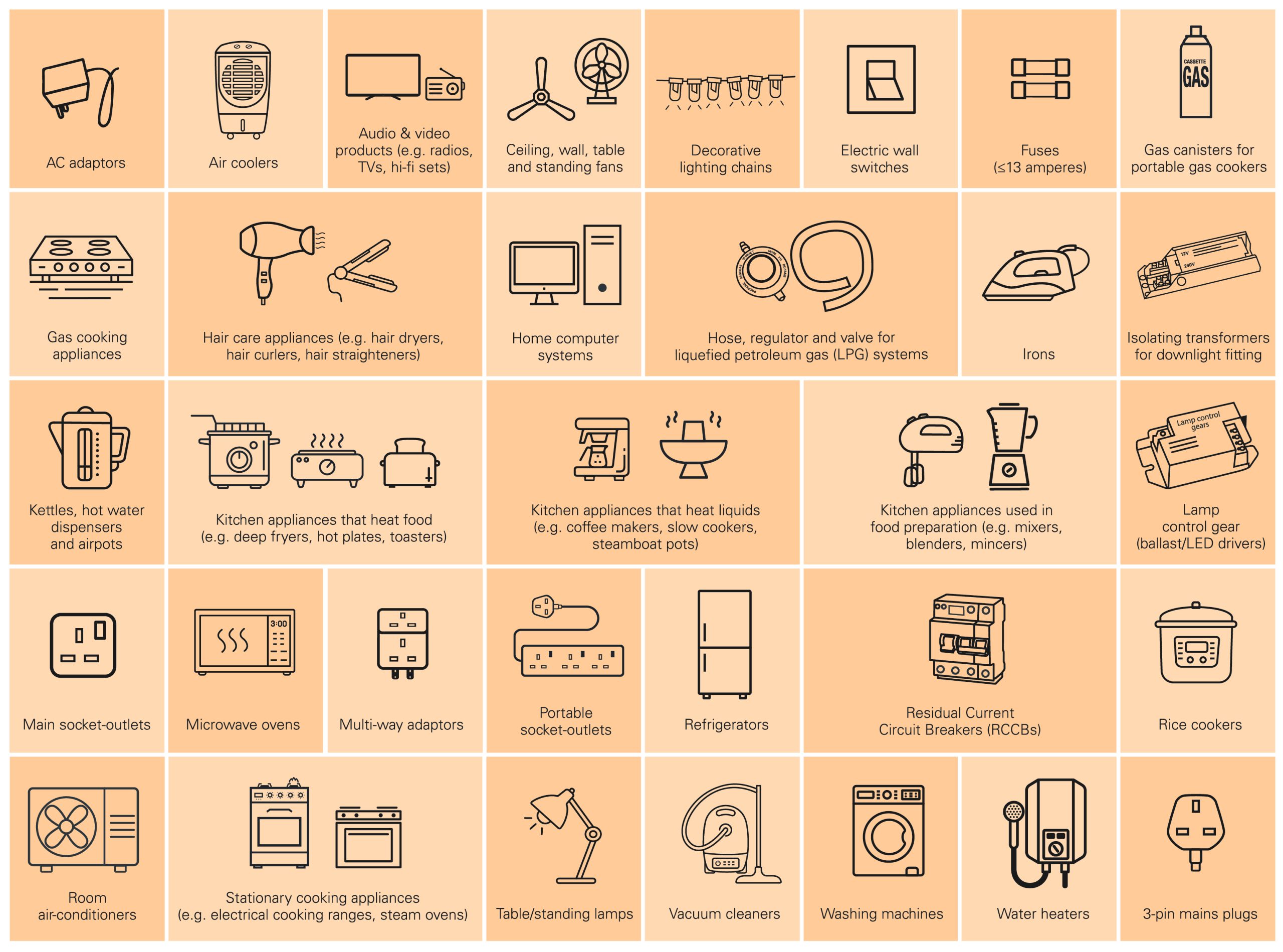 Safety Mark for Controlled goods in Singapore – MGC